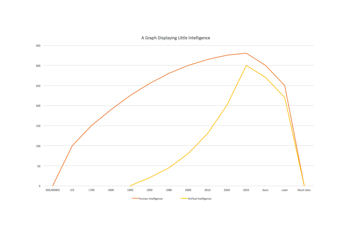 AI: the Rise and Fall of Human Intelligence – Mudskipper Press
